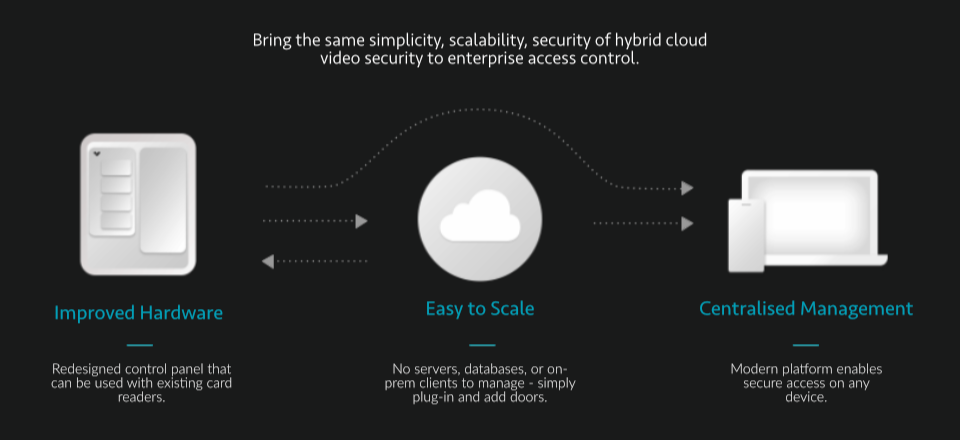 Cloud Access Control: The Benefits and Use Cases - Chris Lewis